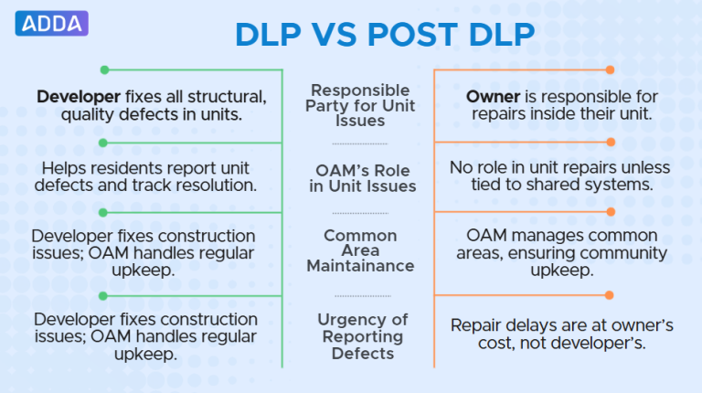 Defect Liability Period in UAE JOPs | ADDA DLP Guide